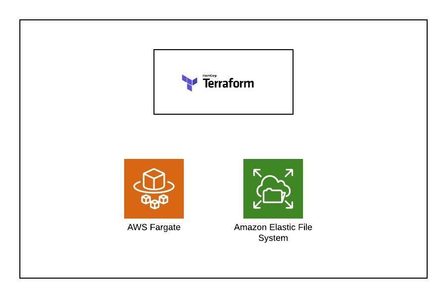 Monitoring Automation, Series 1 : DataDog Synthetics Terraform | by Bhasvanth Yarla | Medium