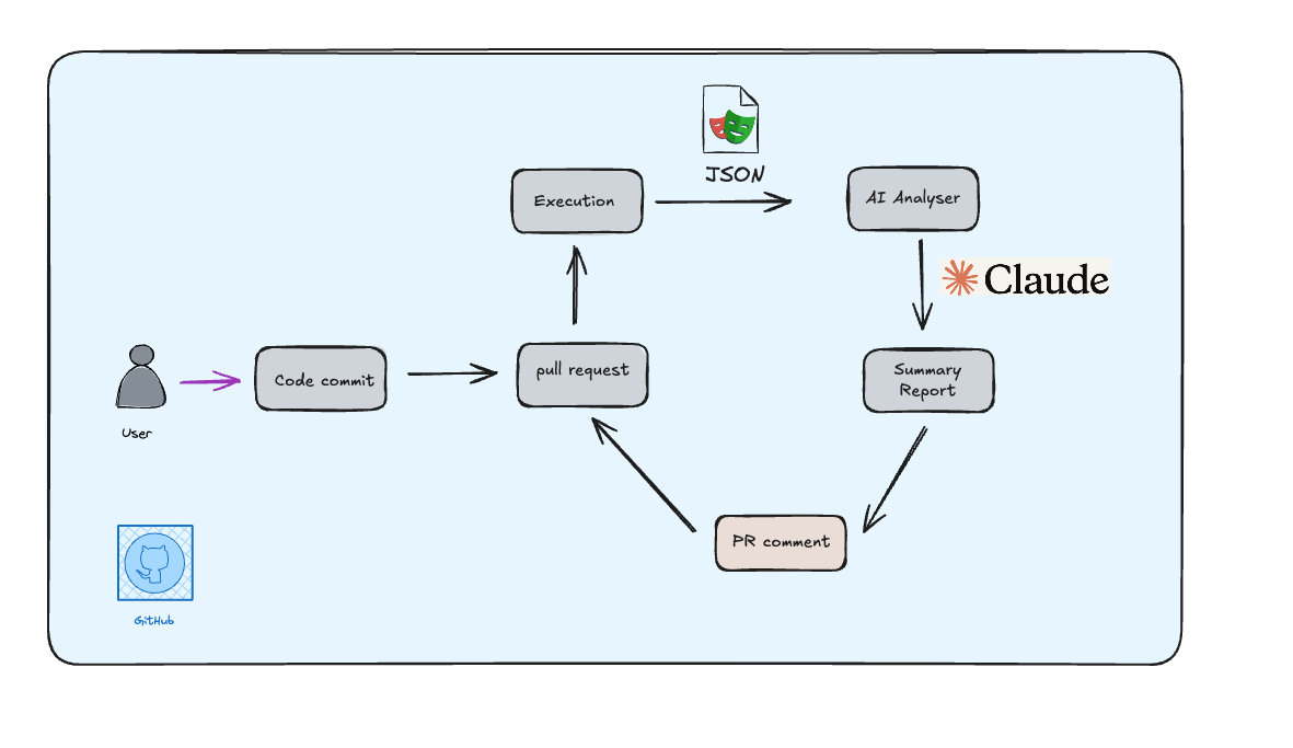 Dynamic data driven tests — Playwright | by th@n@n | Medium Dynamic data driven tests — Playwright | by th@n@n | Medium