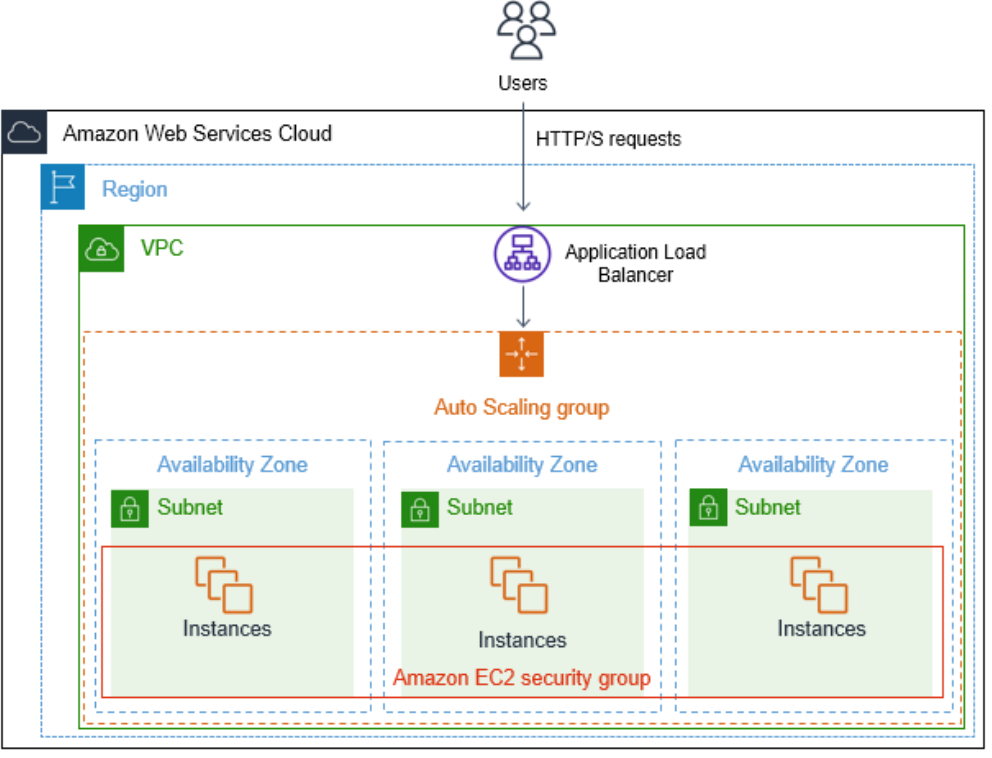 Create an EC2 Instance with EC2 User Data in Amazon Web Services | by Armond Holman | Jul, 2023 ...