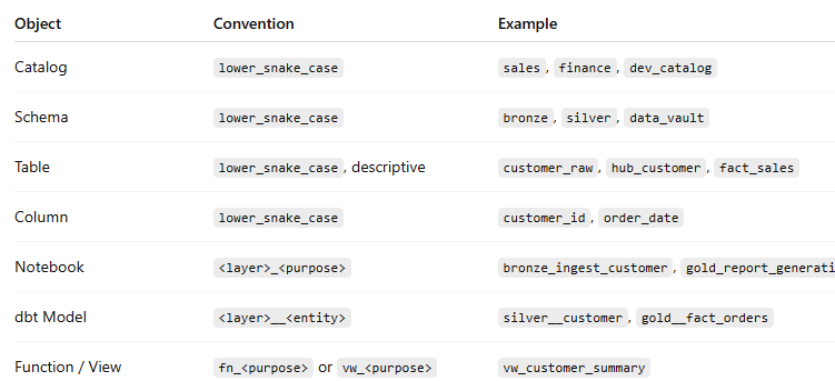 Databricks Utilities Package Databricks Provides Several Utility… By Sonali Medium