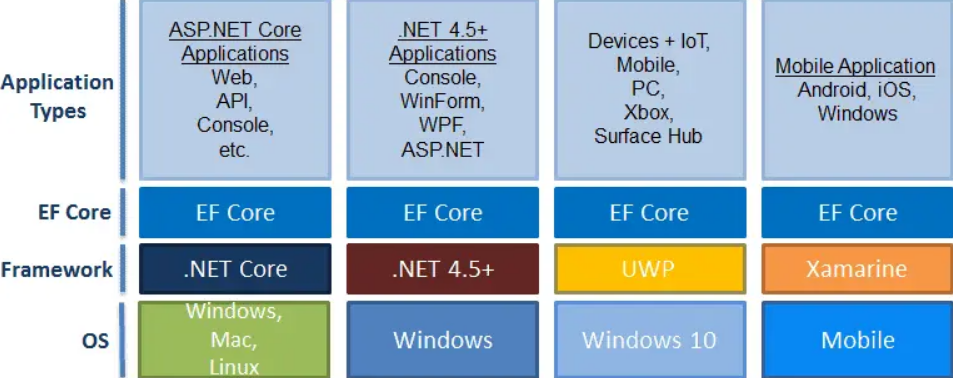 Spring vs Spring Boot Nedir?. Spring | by Metin Topcu | Medium