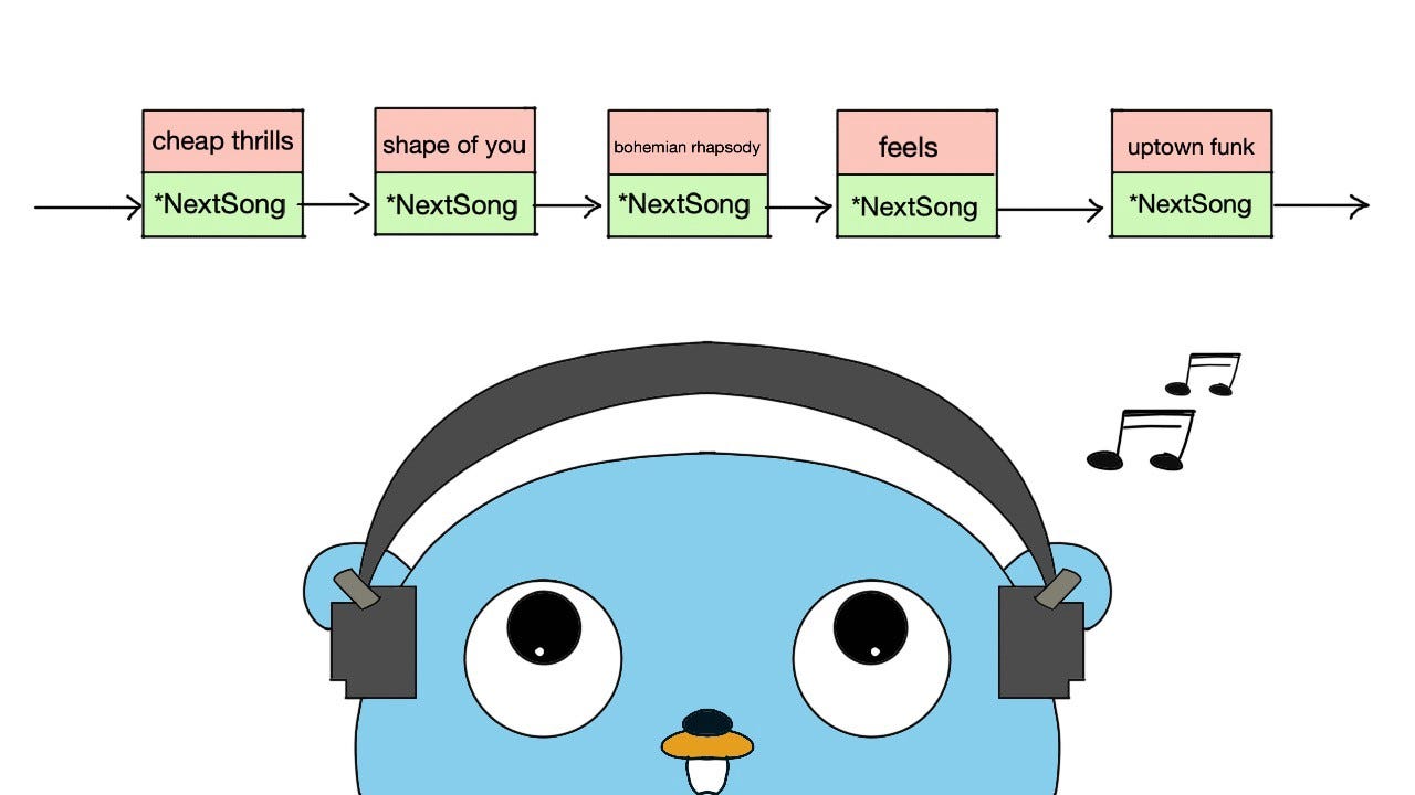 Adding Google Maps to your webpage using Javascript. | by John Peña | Medium