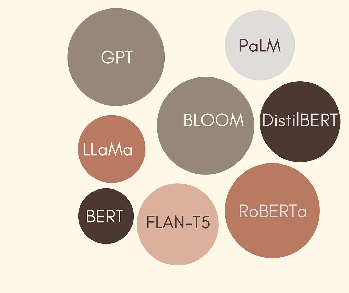 Understanding The Transformer Architecture In Llm By Asad Ali Medium