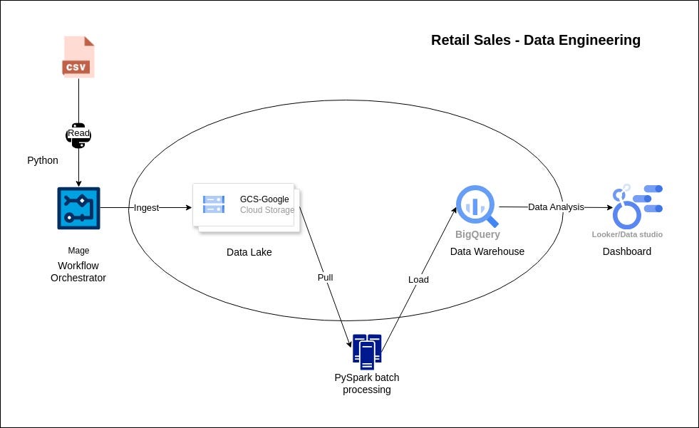Predicting Student Success with Machine Learning: A Complete Guide to Implementation | by Ranga ...