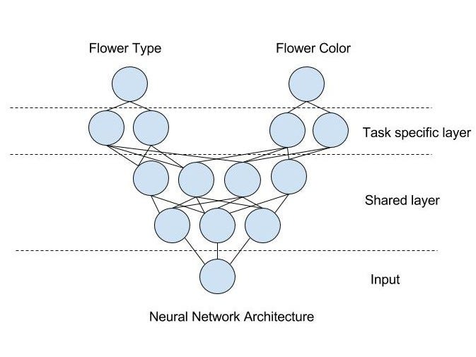 Experiment: Improving Deep Neural Network’s Segmentation Efficiency Of Medical Images By Using ...