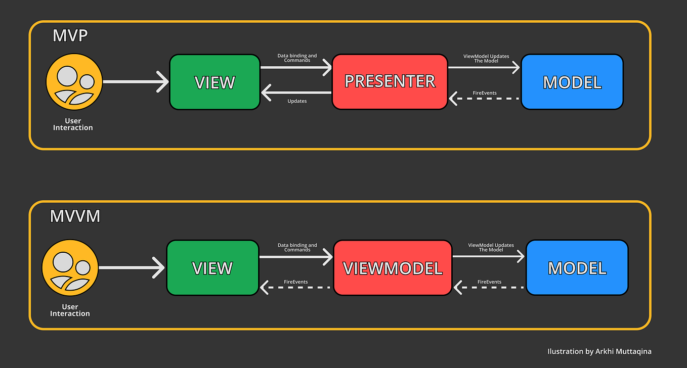 Android Multithreading 101, Simple Kotlin Coroutines Tutorial | by Akhmad Hilmy Zakaria | Medium