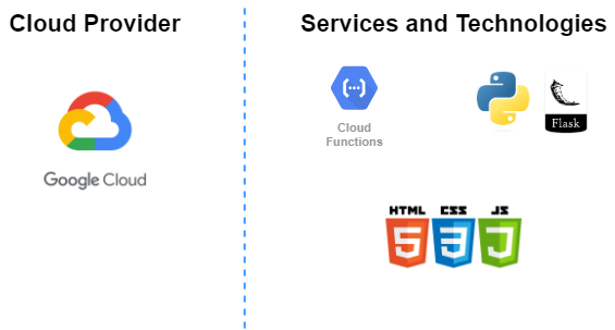 Access Google Cloud Buckets with Python using a Service Account | by ...