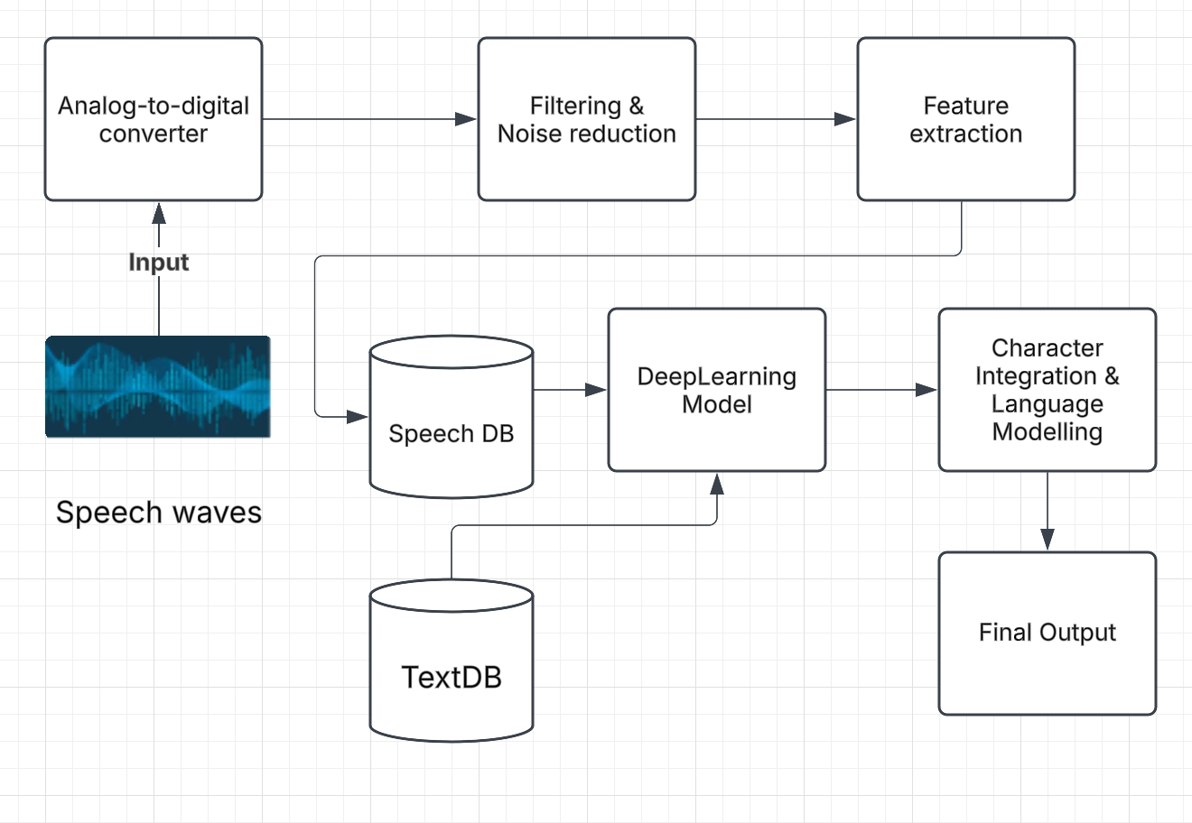 Building an AI-Powered Stock Recommendation System: A Deep Dive into ...