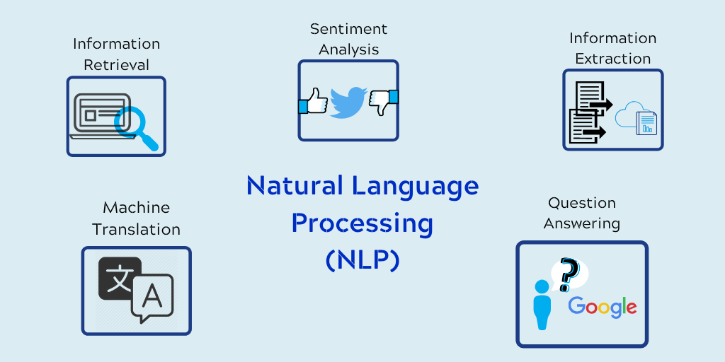 Natural Language Processing(NLP) Playlist — Chapter 2: Bag of Words, n ...