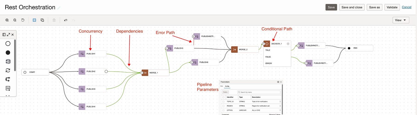 Best Practices in OCI Data Integration | by David Allan | Medium