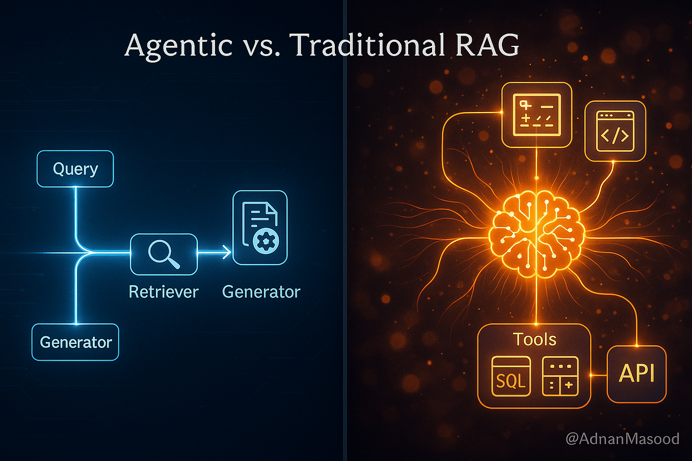 Building Data Reporting and Summary Tools with Generative AI (GenAI) and Python Graph Plotting ...