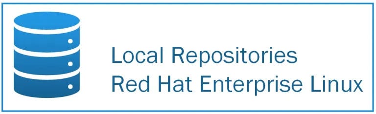 RHCSA#1 — Setting Up Static IP Using NMCLI On RHEL 9 | by Fazreeq Shah ...