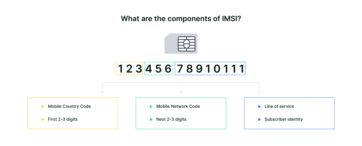 What is a Service Level Agreement(SLA)? | by Patrick Mutabazi | Medium