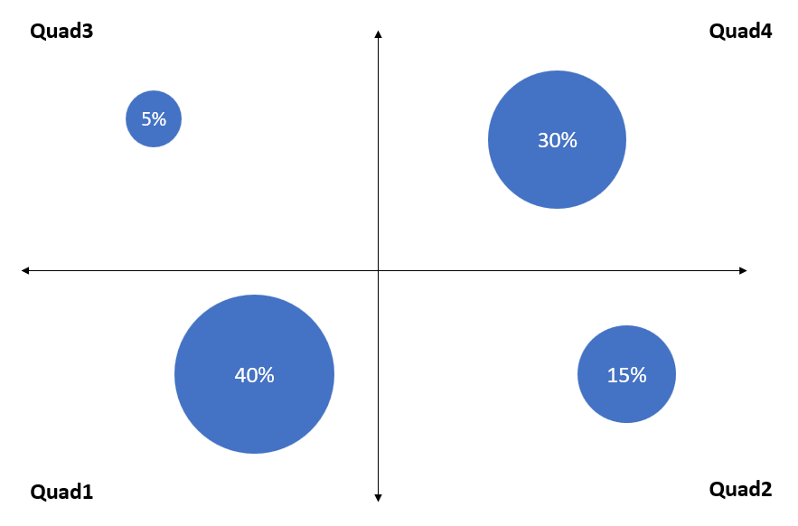 How to Create Stunning Pie Charts in R? | by Ajay Rao | Dev Genius