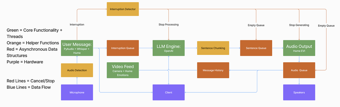 Building an Inventory Management App with Next.js, React, and Firebase ...