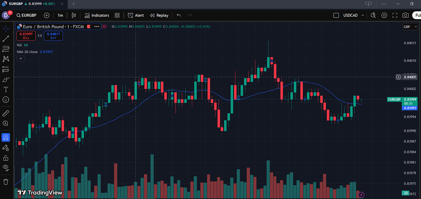 CWRV — Candle Stick Wick Reading with Volume | by S_Jathurshan | C#.NET | CWRV Binary Trader ...