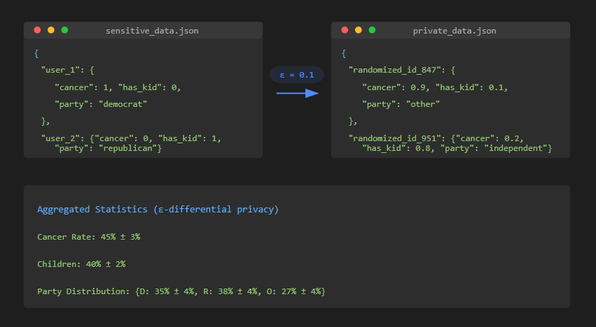 Understanding Double Machine Learning for Causal Inference: A Practical Note | by Truong (Jack ...