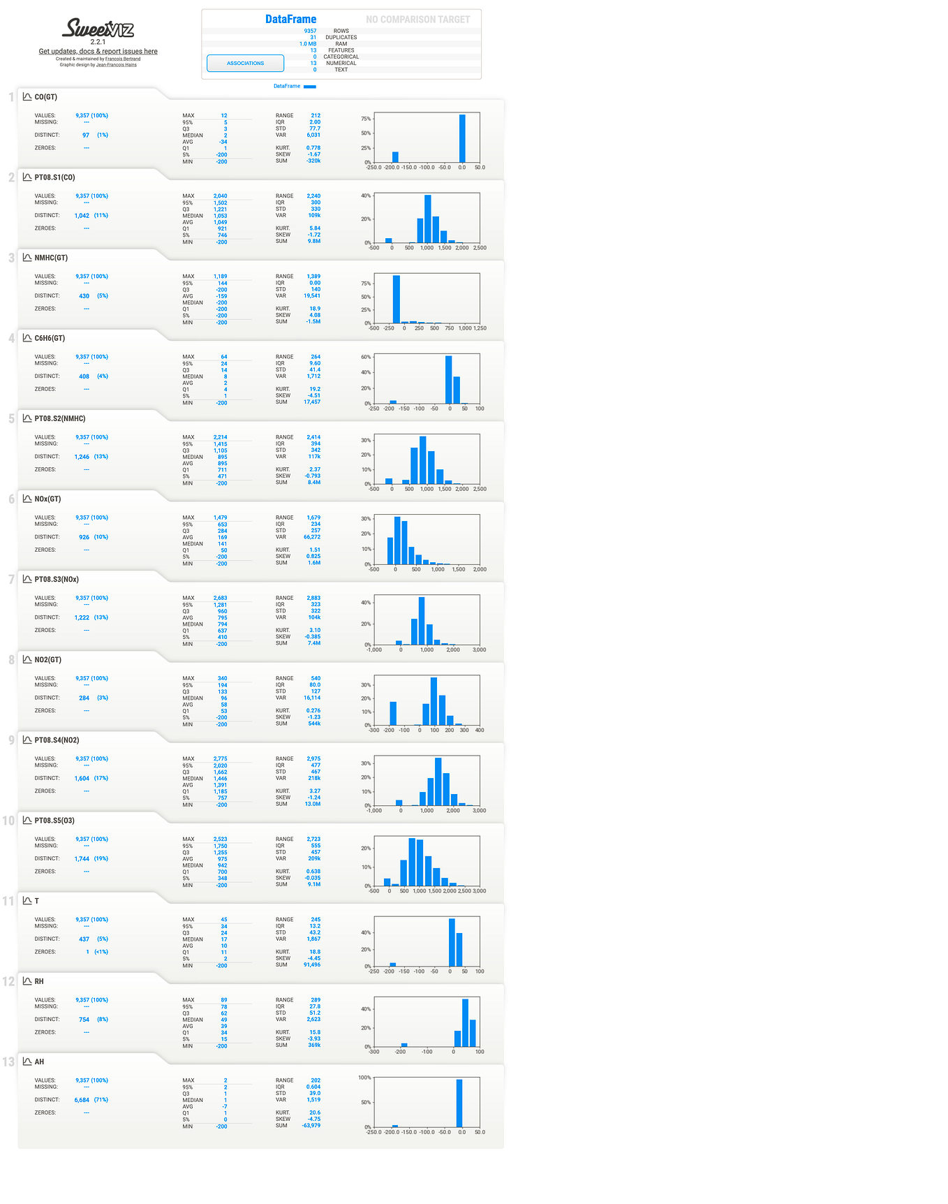 Unleashing the Power of GPT-4 for Exploratory Data Analysis (EDA) | by Purvil Patel | Medium