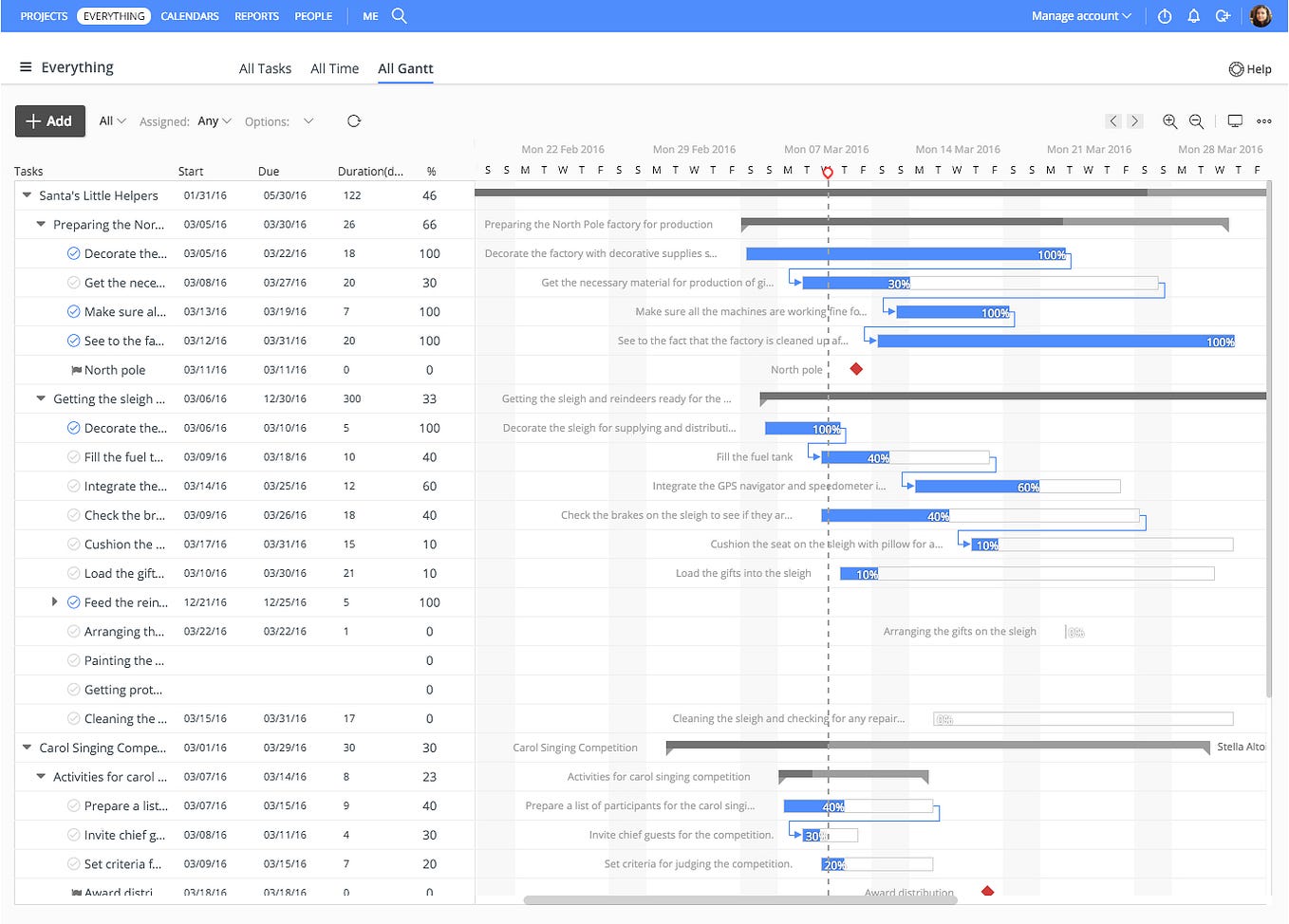 The all new ProofHub reports | by ProofHub | ProofHub Bolt | Medium