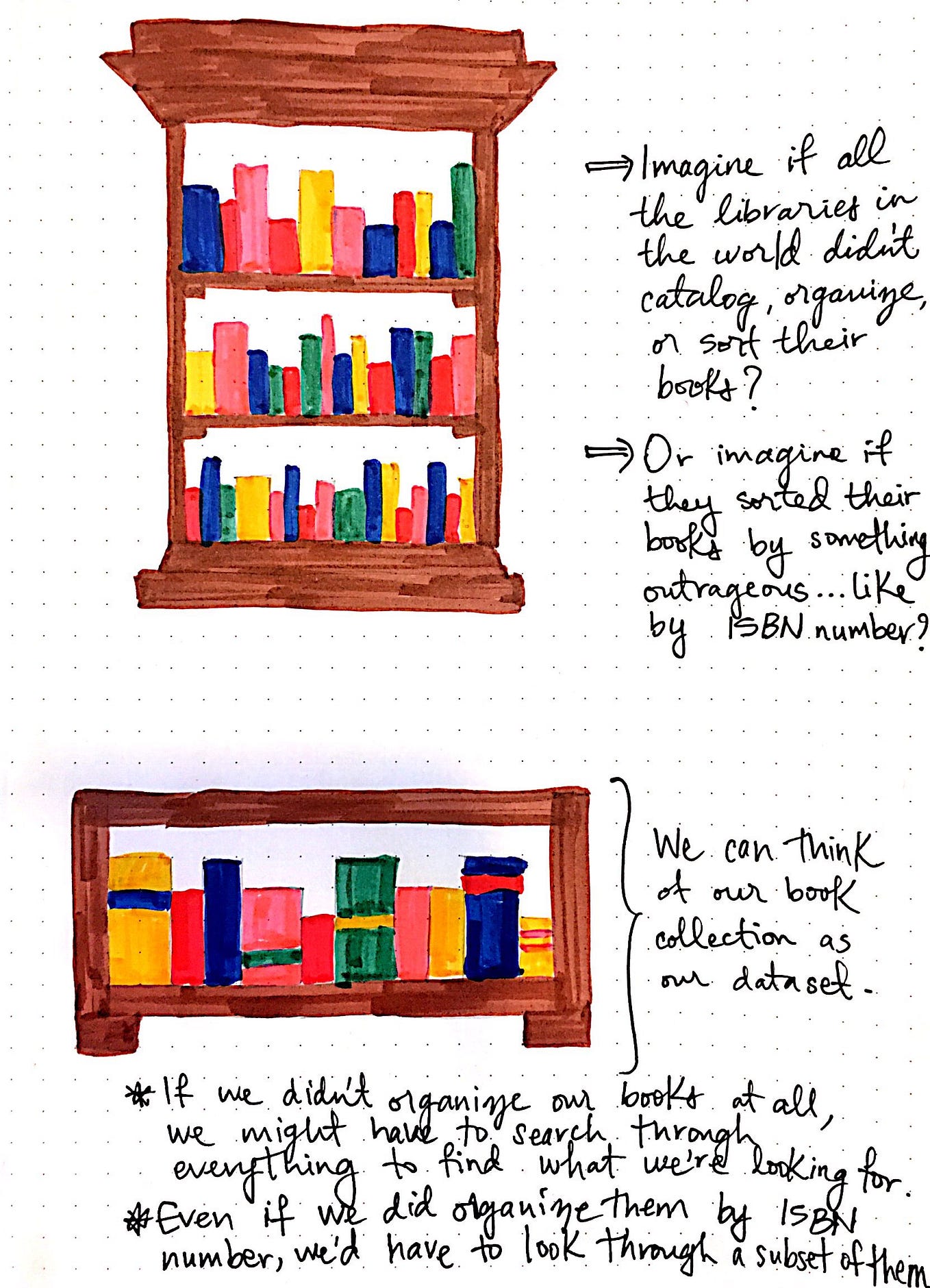 A Gentle Introduction To Graph Theory | by Vaidehi Joshi | basecs | Medium