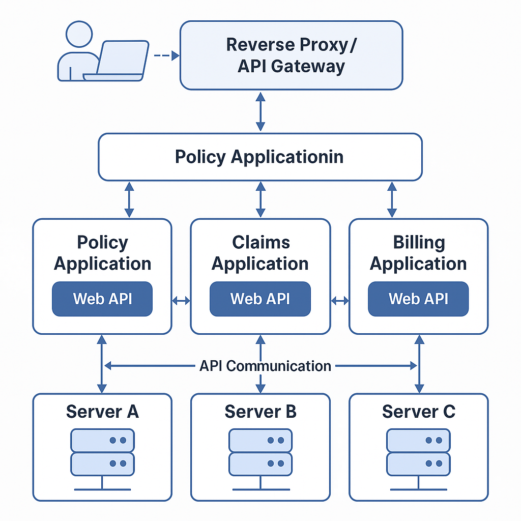 An Overview of Microservices in .NET Core | by Rajnish Kumar | Medium