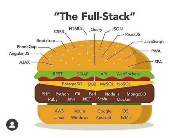 How to move a Logic App from one resource group to another | by Dhruv Kinger | Medium