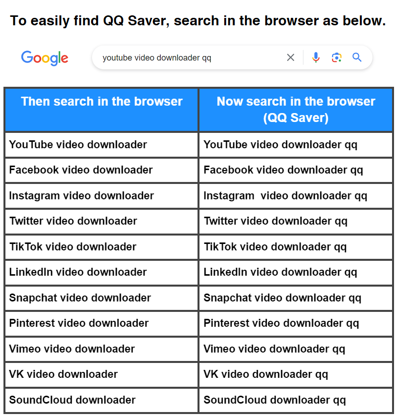 QQ Saver Downloader makes Instagram video downloads easy. It also offers downloads of Instagram ...