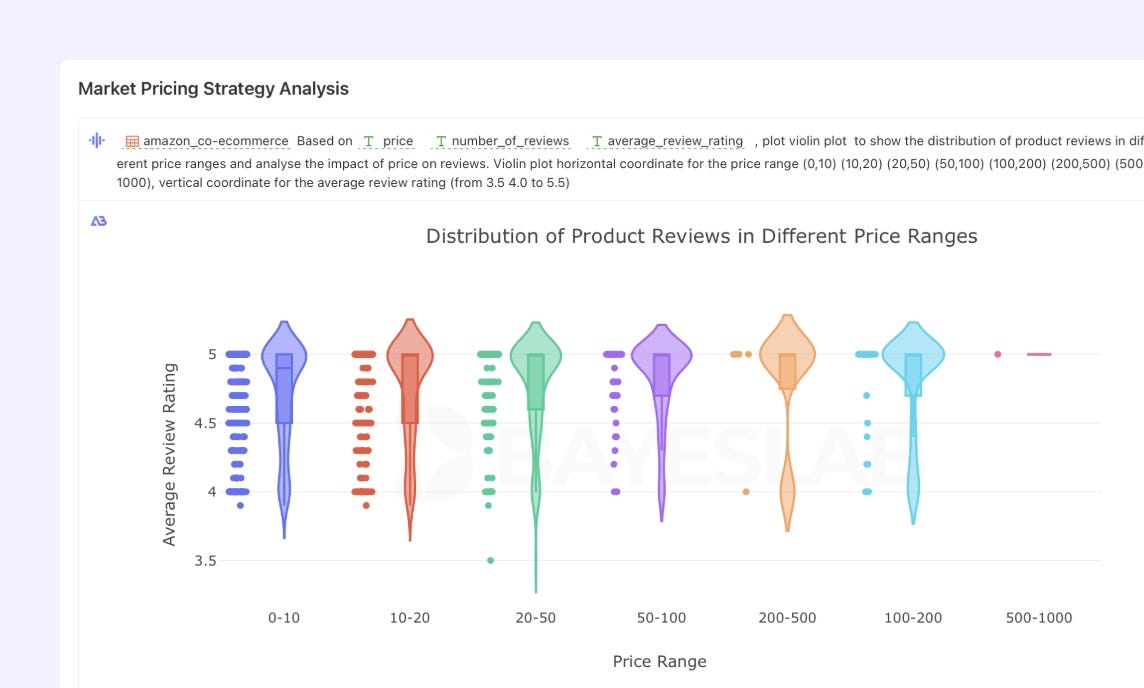 How to use AI to generate a mean and SD histogram scatter plot from a column-structured table ...