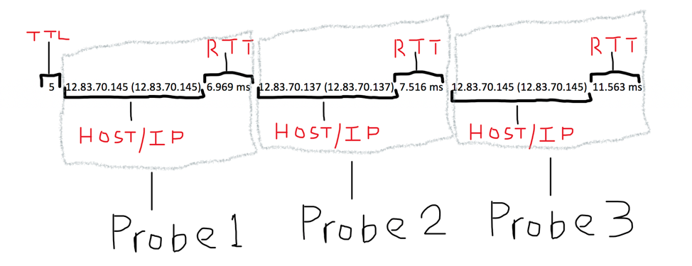 Analyze TCP Connection Resets with Wireshark | by Shriram Sharma | Medium