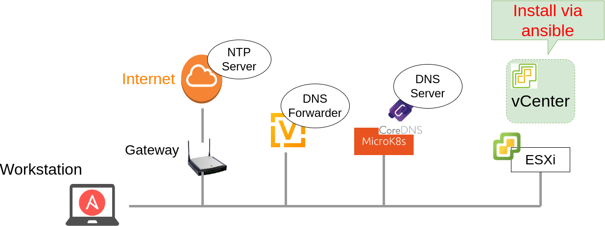 Monitoring vSphere via vCenter with Telegraf, Prometheus and Grafana. Part1: Connecting vSphere ...