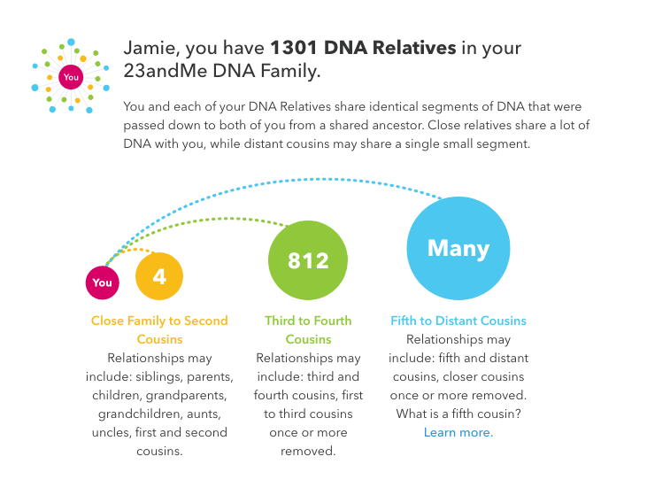 Designing the New 23andMe Homepage | by 23andMe | Medium