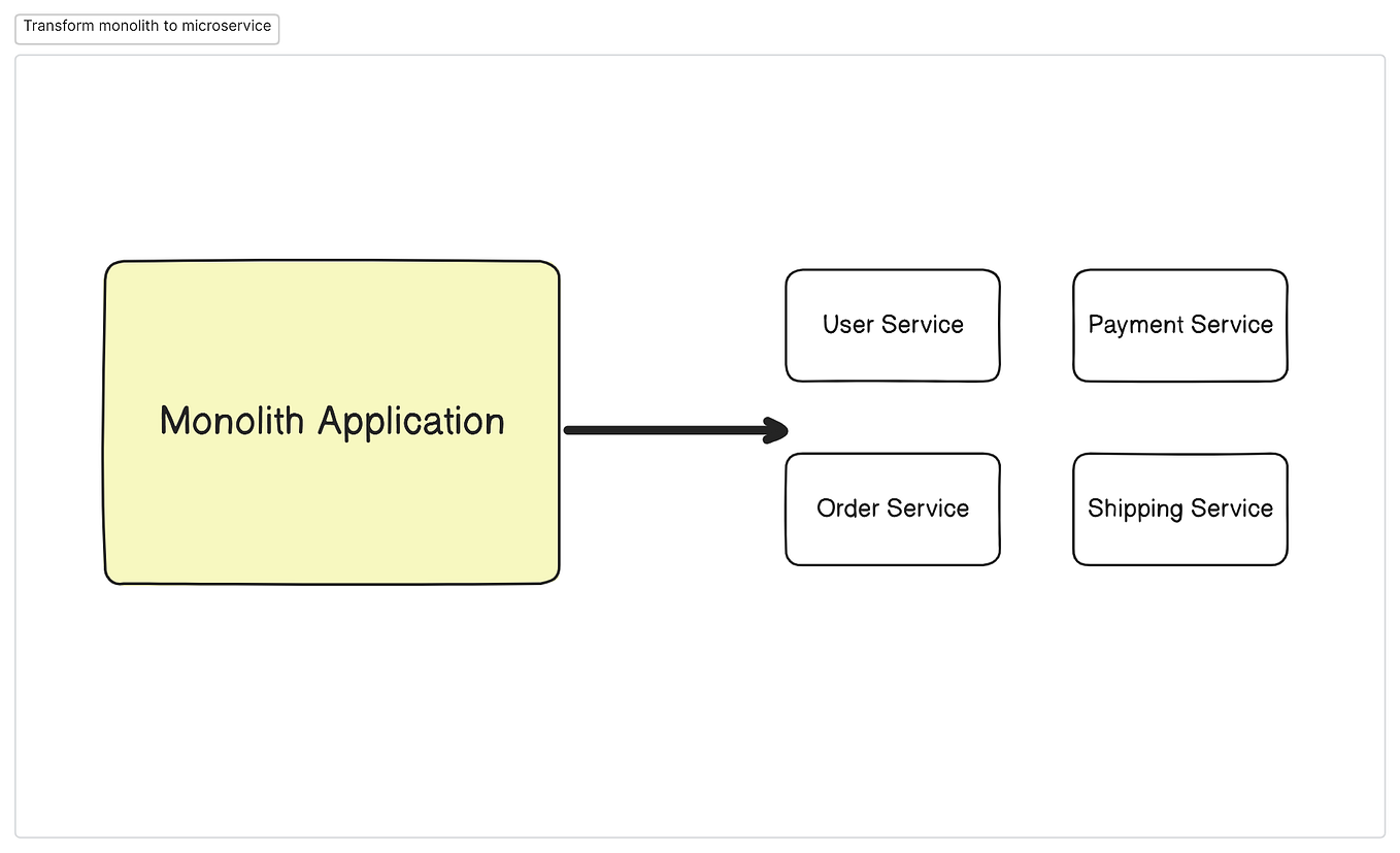 Create your own datetime picker using shadcn | by DinhNT | Medium Create your own datetime picker using shadcn | by DinhNT | Medium