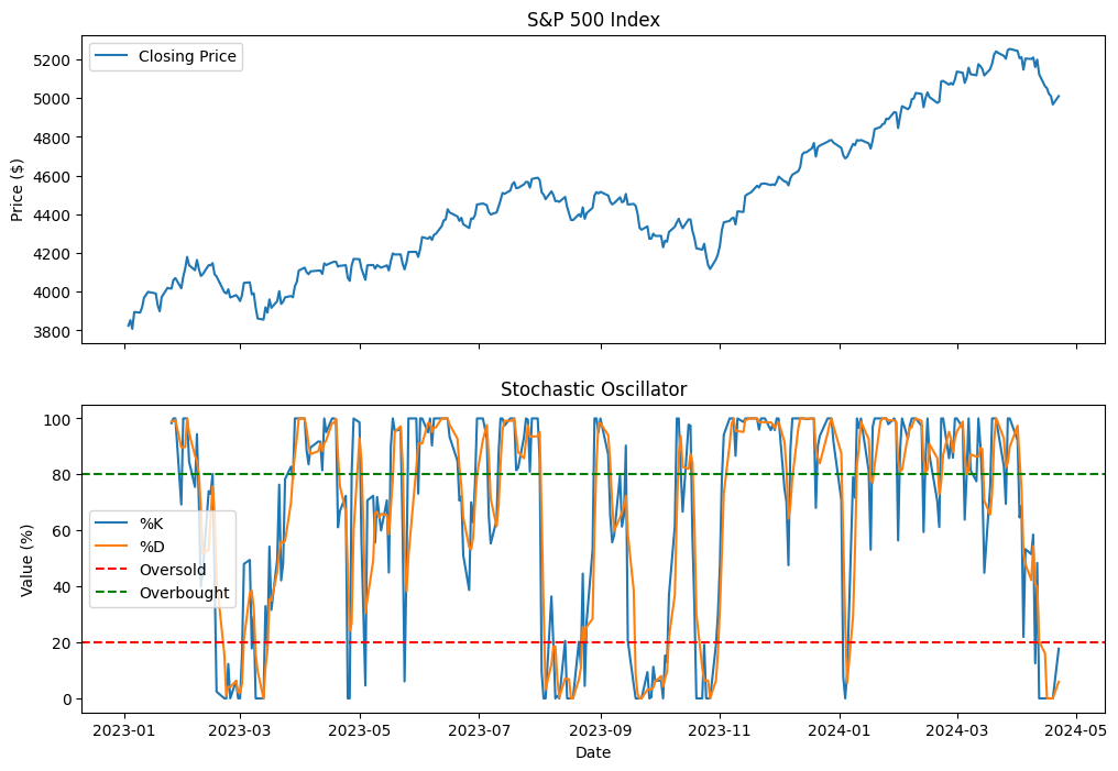 Predicting Stock Prices with an LSTM Model in Python | by Alberto Gálvez | Medium
