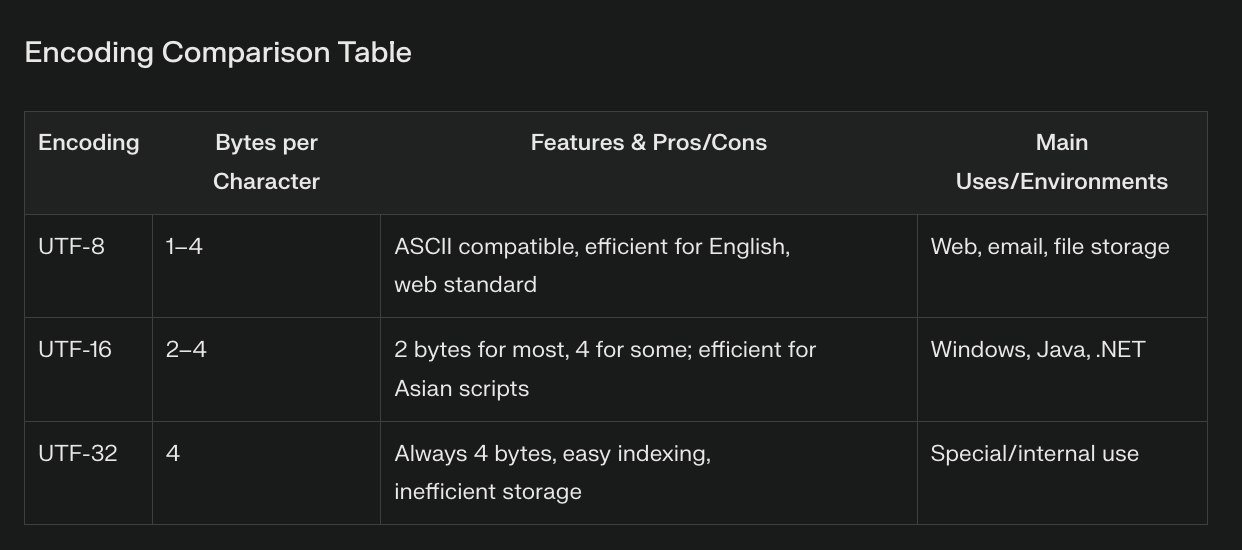 Supabase(Postgresql) journey with Python | by Summer | Medium