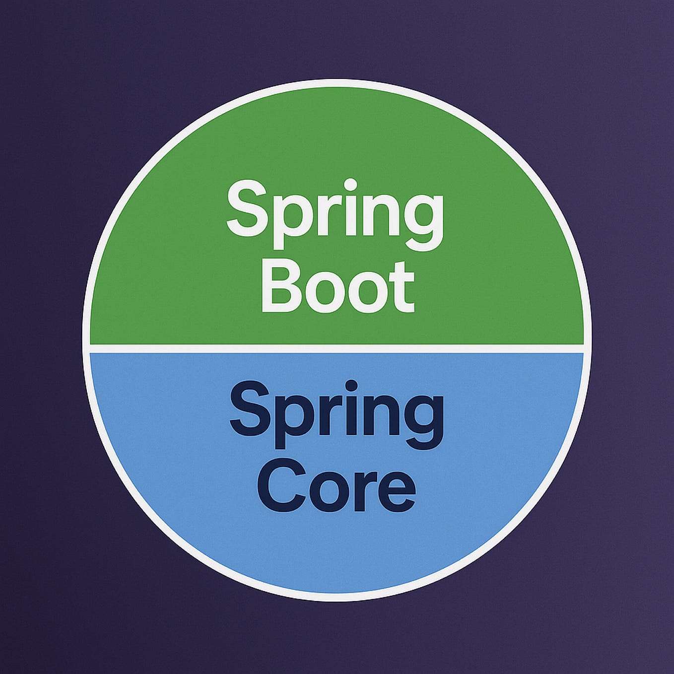 Understanding Mapping And Method Annotations In Spring Boot With
