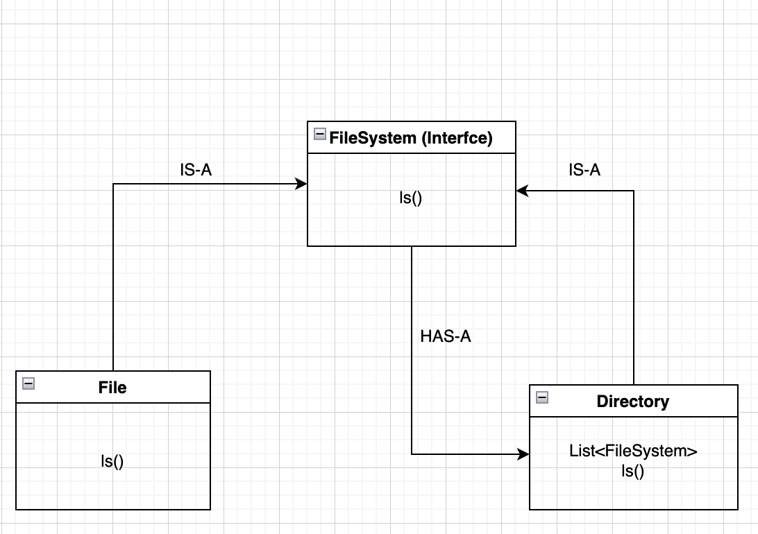 Rate Limiter — System Design. A Rate Limiter limits the number of… | by ...