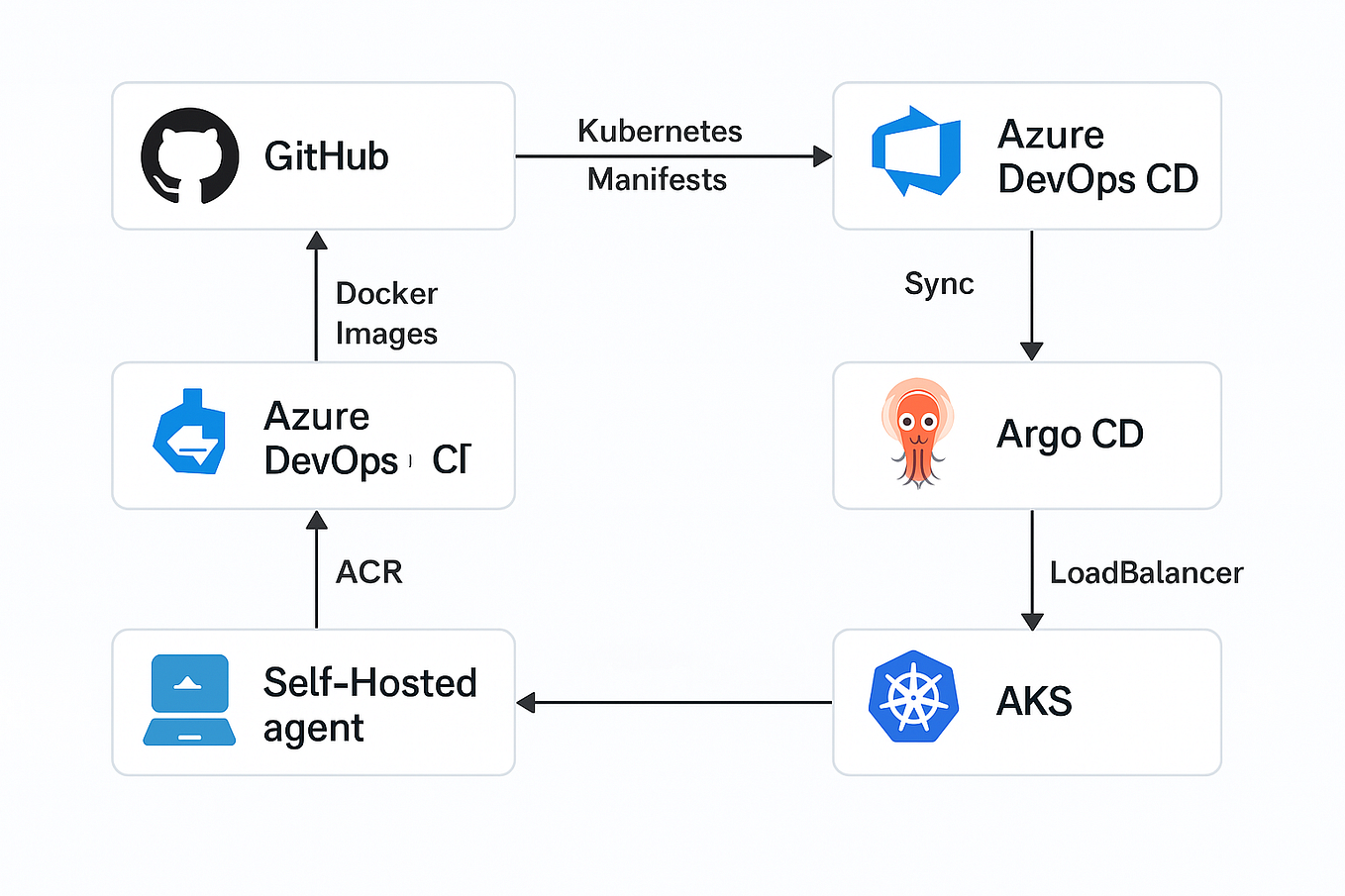 Automating EC2 Provisioning with AWS Lambda, IAM & Boto3. | by Chioma Vanessa Egwuibe | Jun ...
