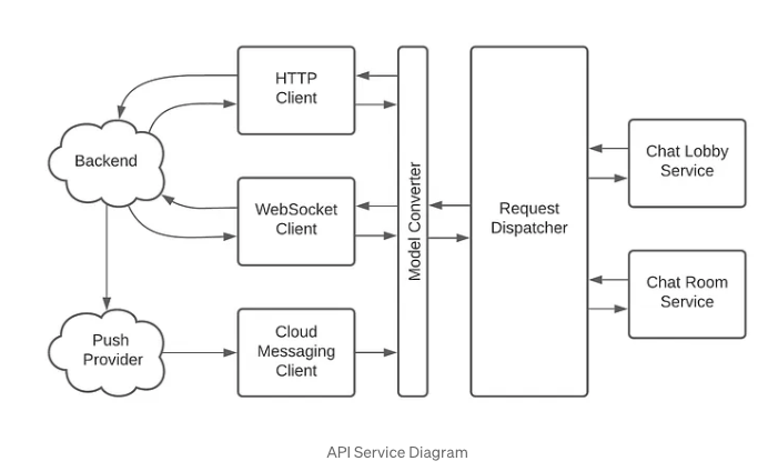Applying Android Architecture component to your next Android project ...