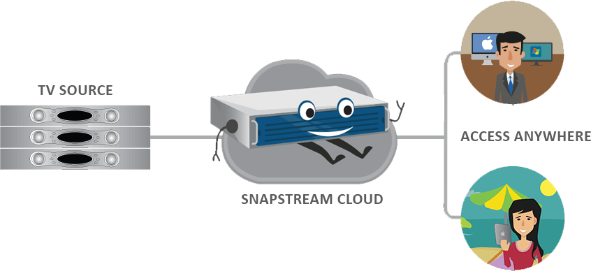 Introducing the SnapStream TV Set-Top Box | by Sara Howard | SnapStream ...