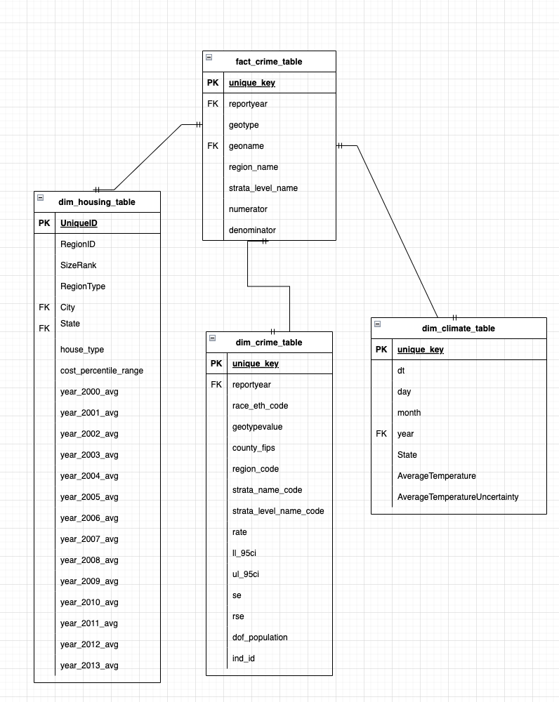 Building a Data Engineering Project: Part 1 | by Anju Mercian | WWCode Python | Medium