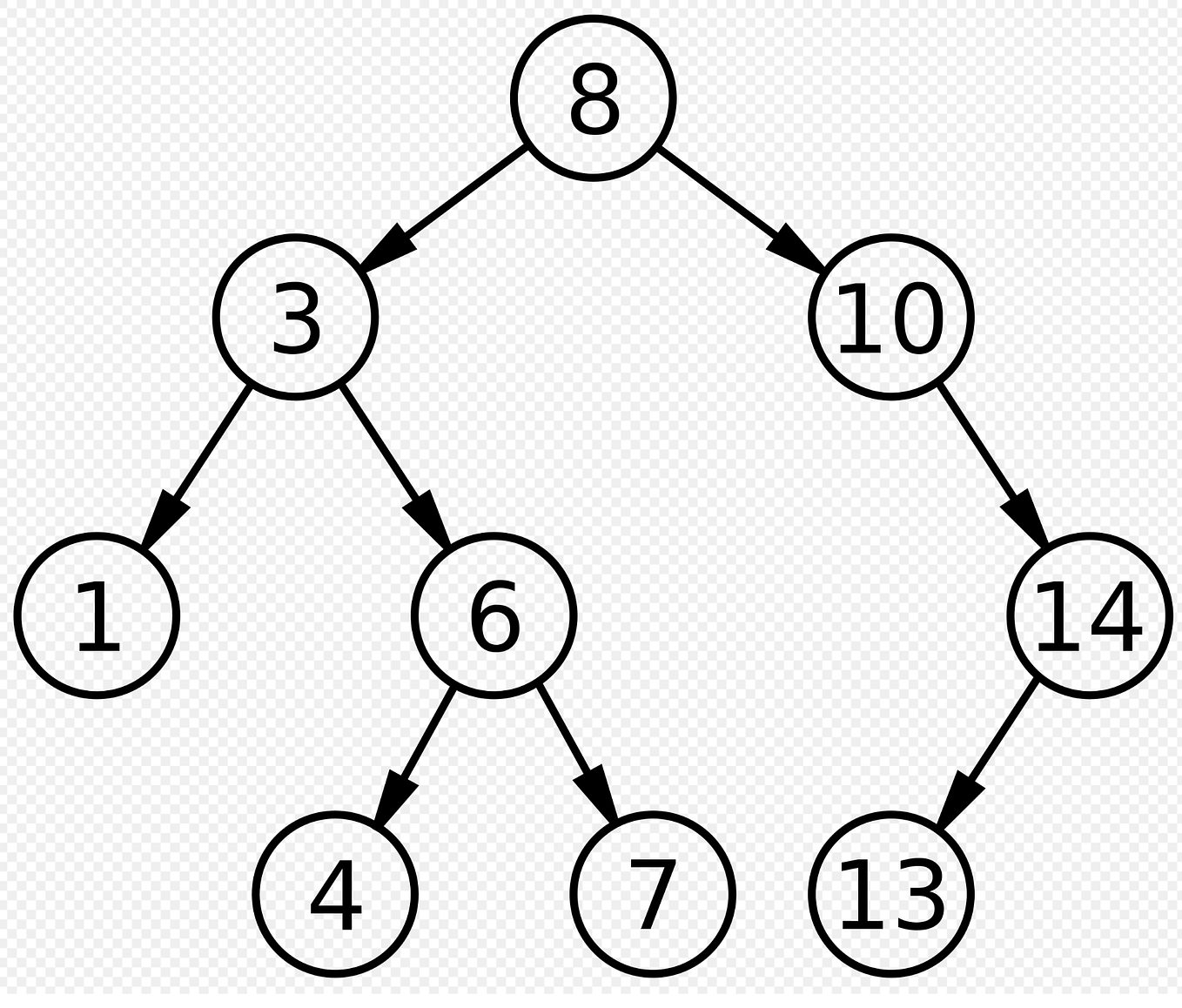 Binary Search and its Big ‘O’. Binary search can be significantly… | by ...