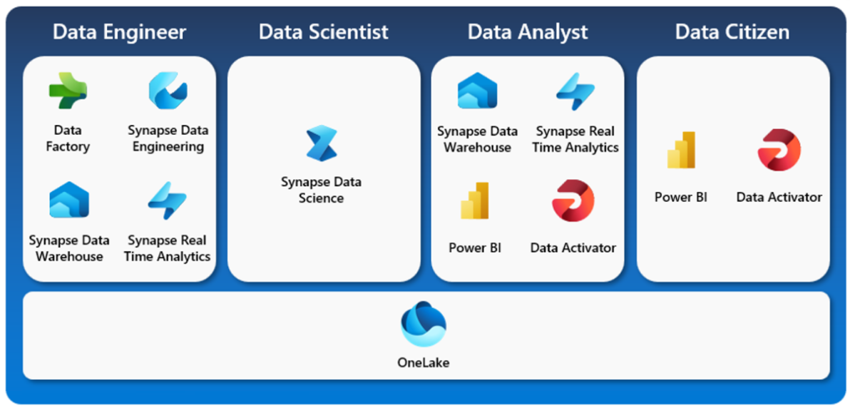 Power BI Connects to Azure Databricks | Towards Data Science