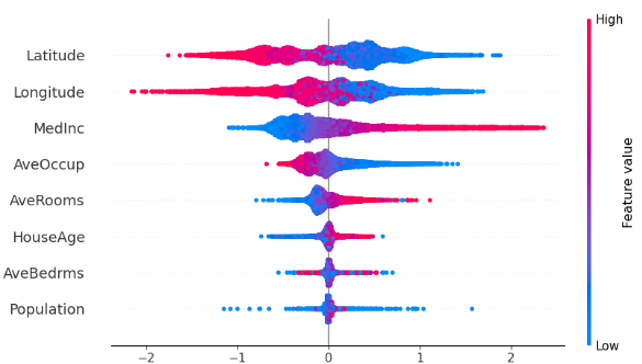 Getting Started with Medical Image Segmentation with Machine Learning ...
