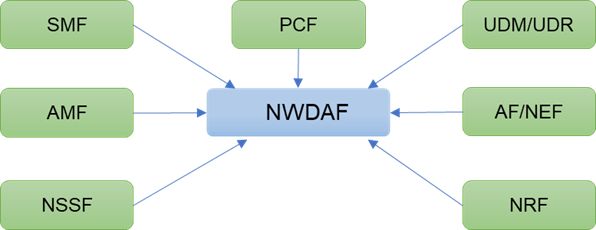 Introduction to DHCP. Save time configuring new devices on… | by Tepes Alexandru | Medium