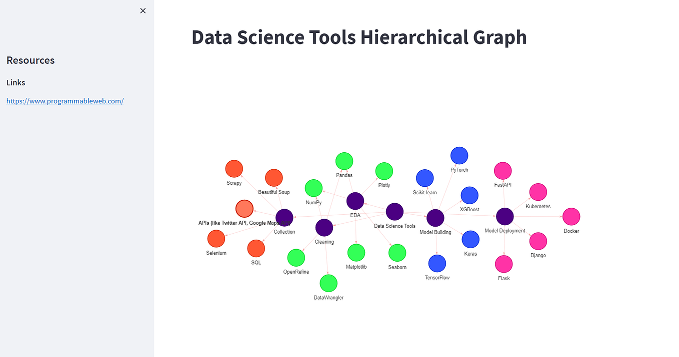Calling REST API using Power automate😲🤯 | by Ravi Kumar | Medium