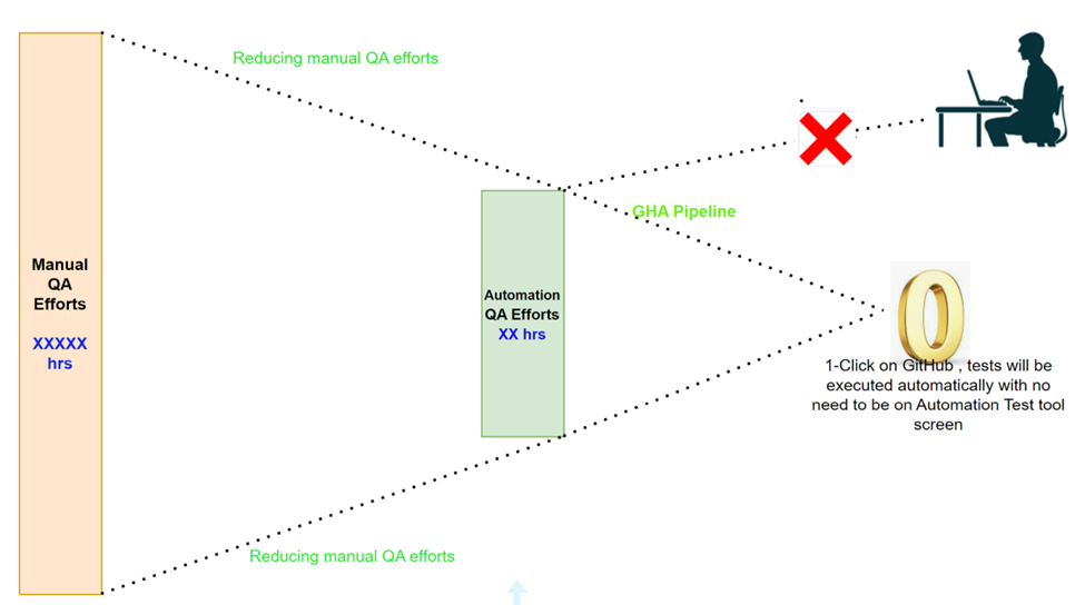 Time-Cost Effective ML Model Deployment using AWS Lambda | by Gaurav Mittal | Analytics Vidhya ...