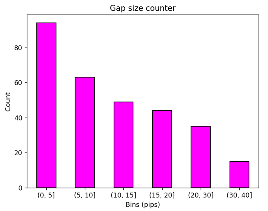 Using python to develop day trading strategies | by Jaden Duxfield | Medium