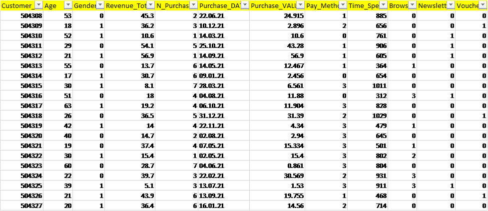POWER BI VISUALIZATION: SPOTIFY USER BEHAVIOR | by Andrew Tjandra | Medium