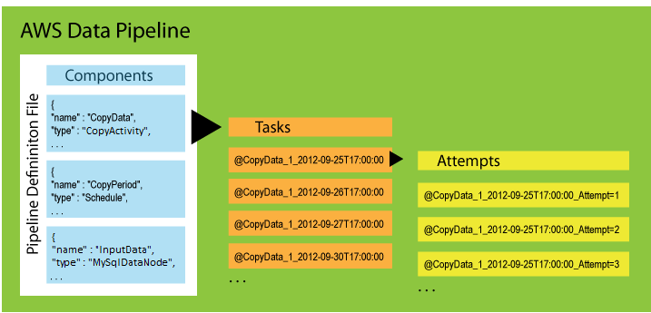AWS Cloud Practitioner certified!— AWS part III | by Bill | Medium