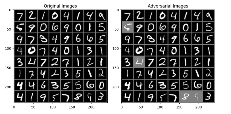 Unveiling The Power Of Projected Gradient Descent In Adversarial Attacks By Arun George